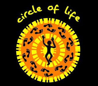 The Circle of Life – blairbirding